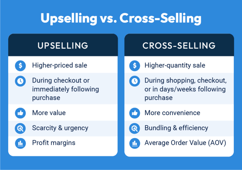 Upselling vs. Cross-Selling: 7 Important Differences You Should Know