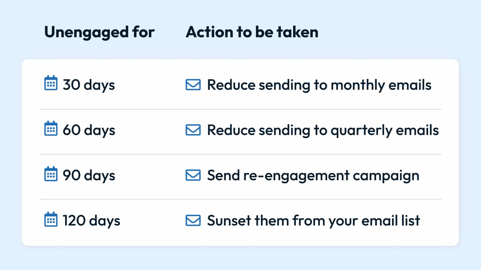 Beginner's Guide to Understanding Sunset Policies in Email Marketing