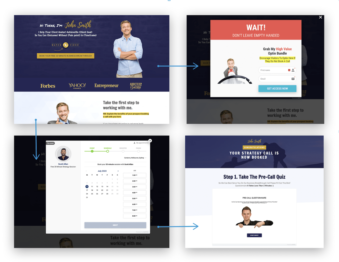 8 Proven Sales Funnel Examples that Actually Generate Leads