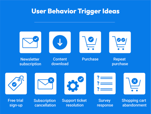 How to Use Email Marketing Automation to Catapult Growth