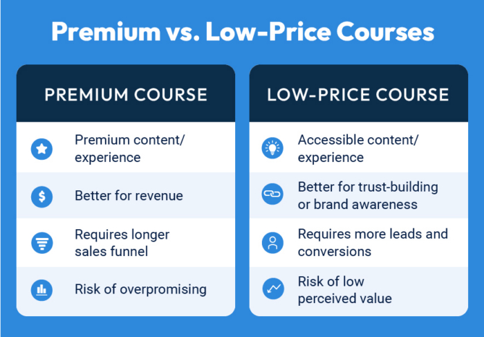 How to Price an Online Course: 4 Steps to Success