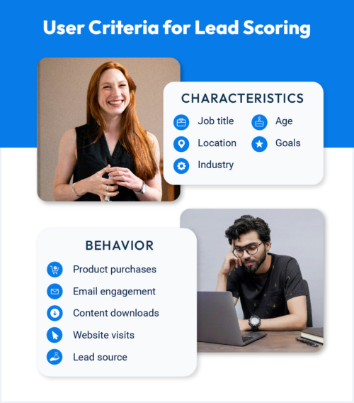 What is Lead Scoring? Beginners’ Guide